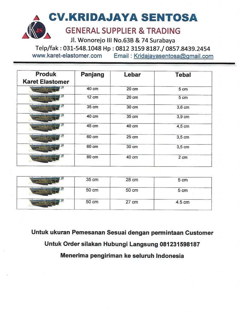 Apa Itu Karet Elastomer ? - KARET ELASTOMERKARET ELASTOMER | SUPPLIER ...